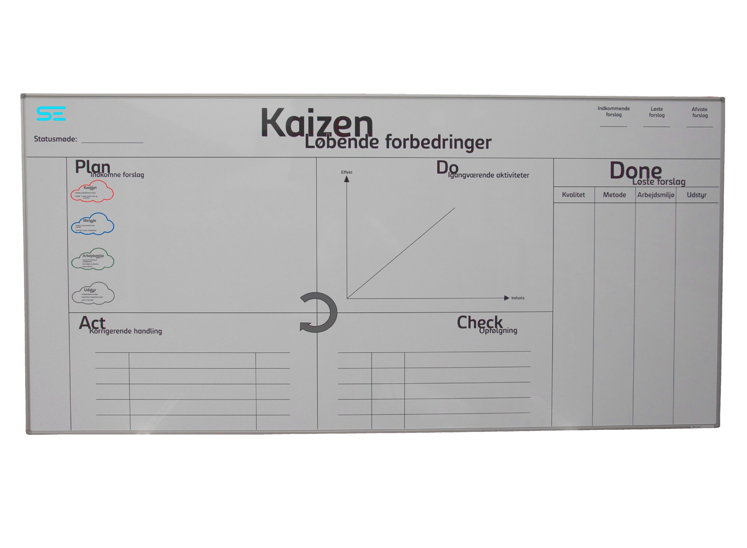 Whiteboard med eget design - Dekotryk