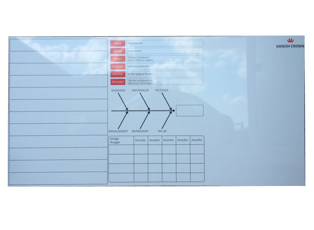 Whiteboard med eget design - Dekotryk